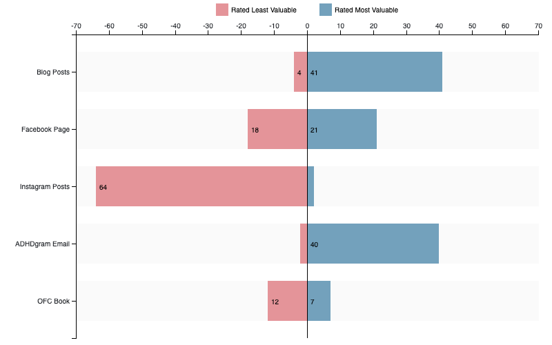 Business Diaries #2: Actually, I want to make uneven progress - Jaclyn ...